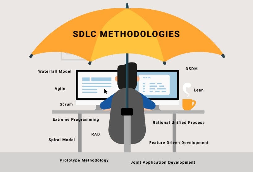 Tahapan SDLC (Systems development life cycle): Pengertian, Fungsi dan Model Tahapan SDLC (Systems development life cycle): Pengertian, Fungsi dan Model